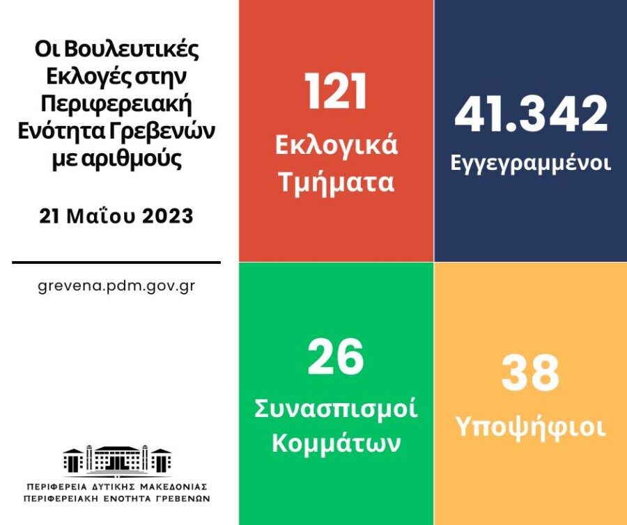 Οι βουλευτικές εκλογές στην Περιφερειακή Ενότητα Γρεβενών με αριθμούς ...